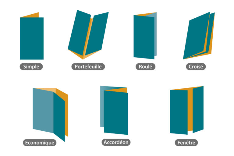 Pliage | Caraib Ediprint - Imprimerie en Martinique