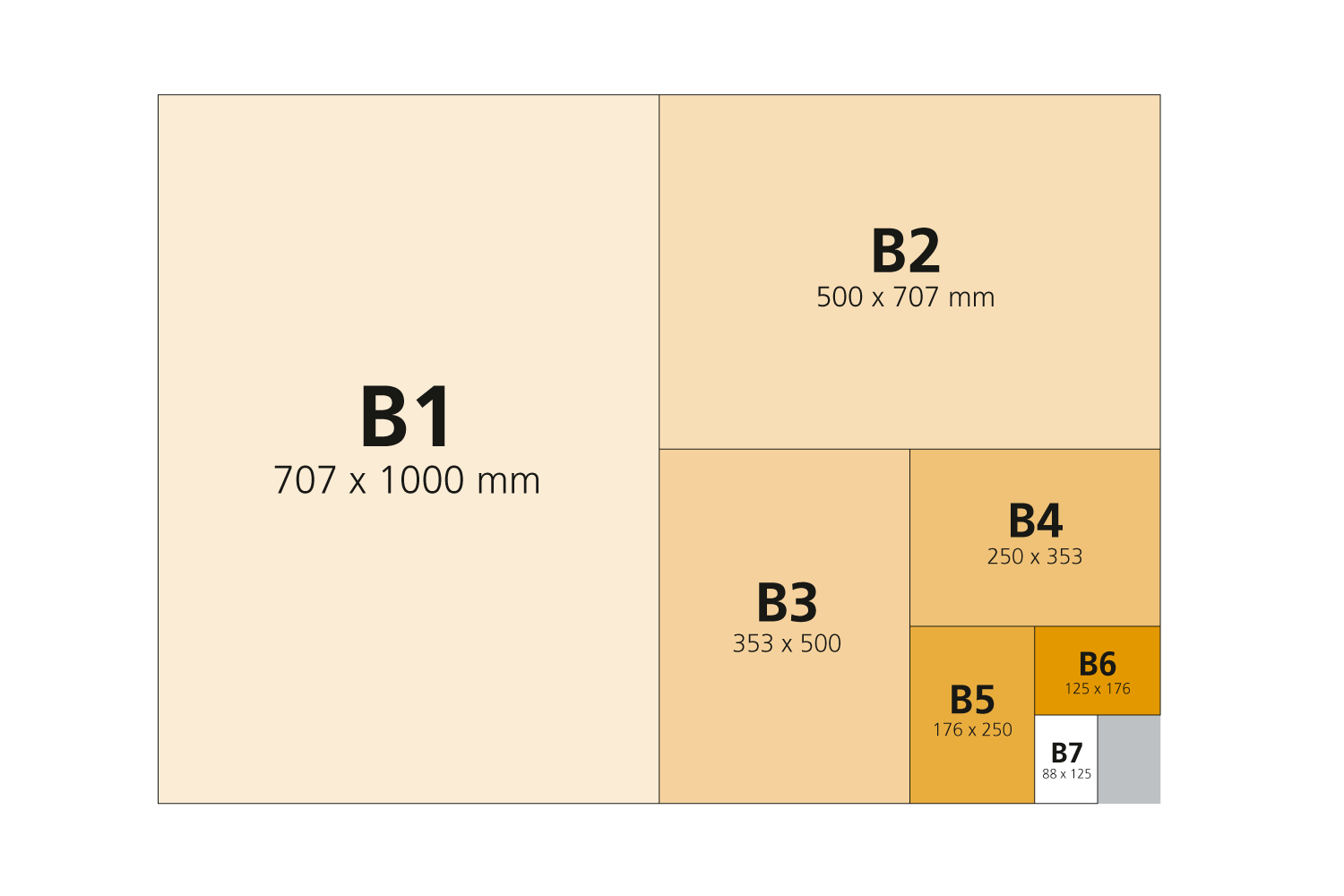 Formats | Caraib Ediprint - Imprimerie en Martinique