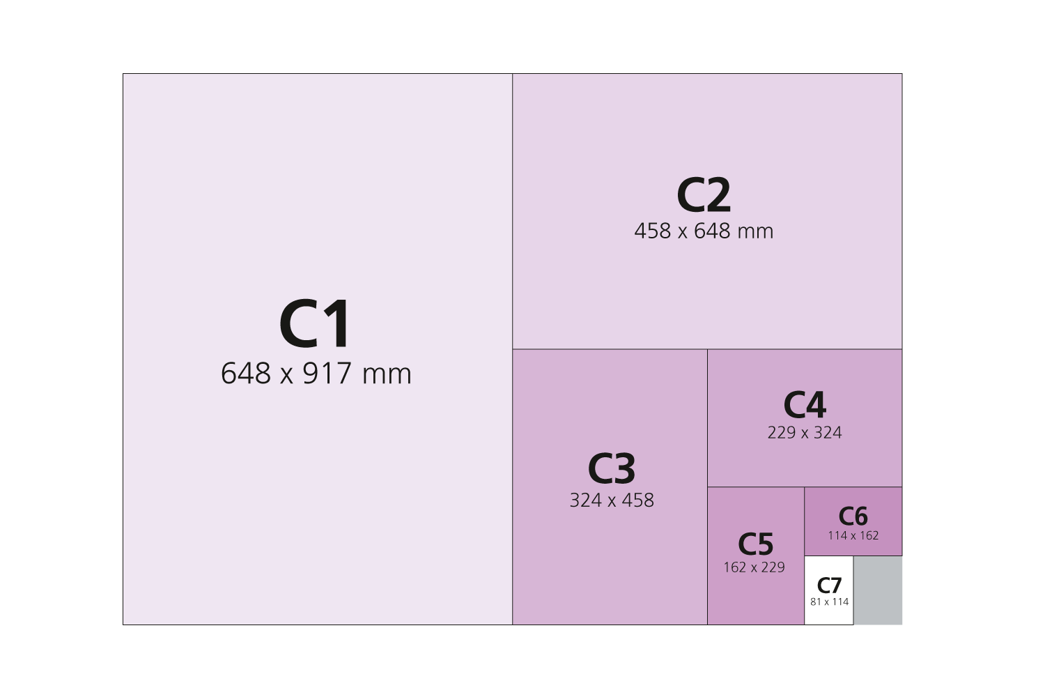 Formats | Caraib Ediprint - Imprimerie en Martinique