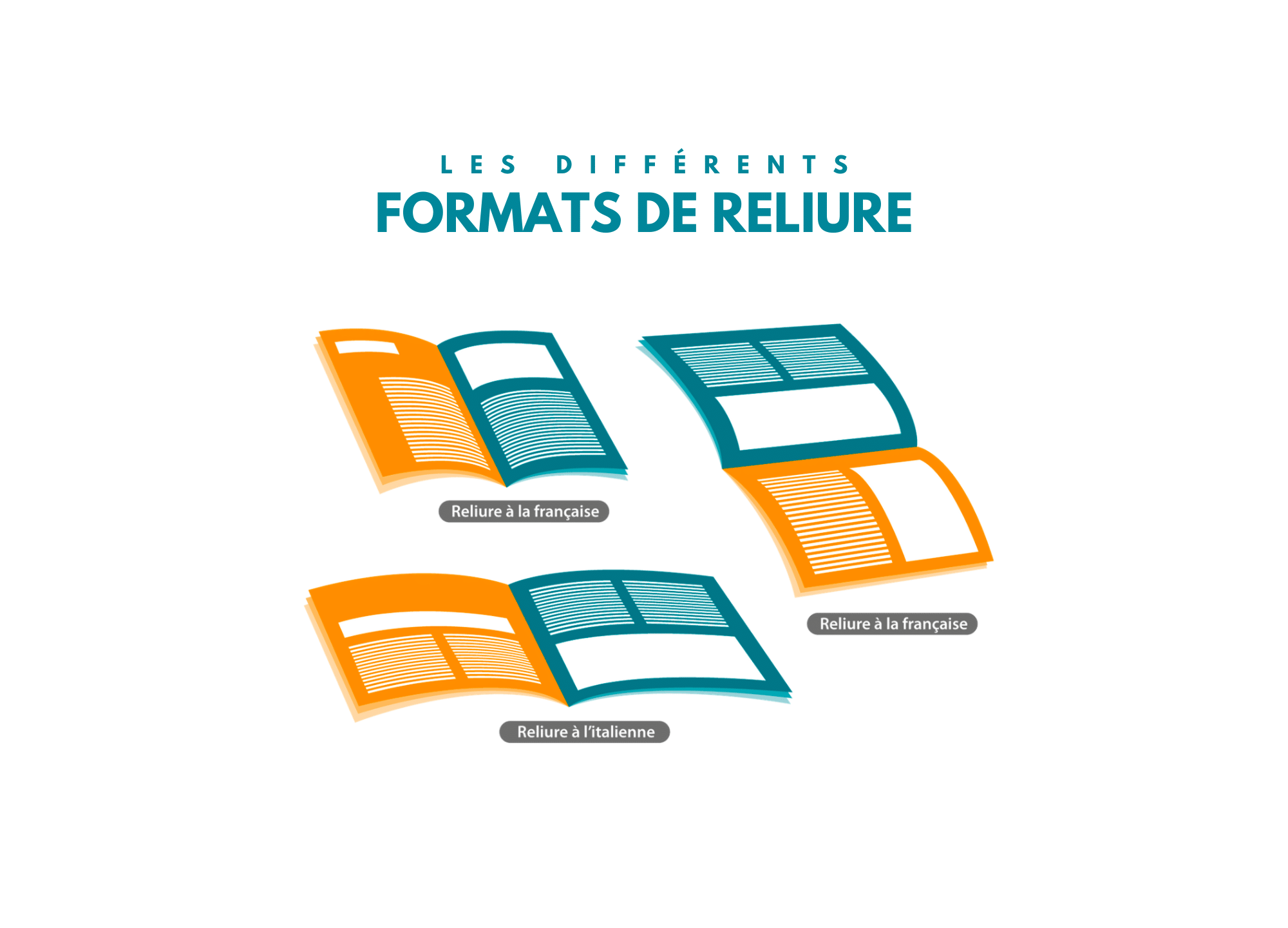 LES DIFFÉRENTS FORMATS DE RELIURE | Caraib Ediprint