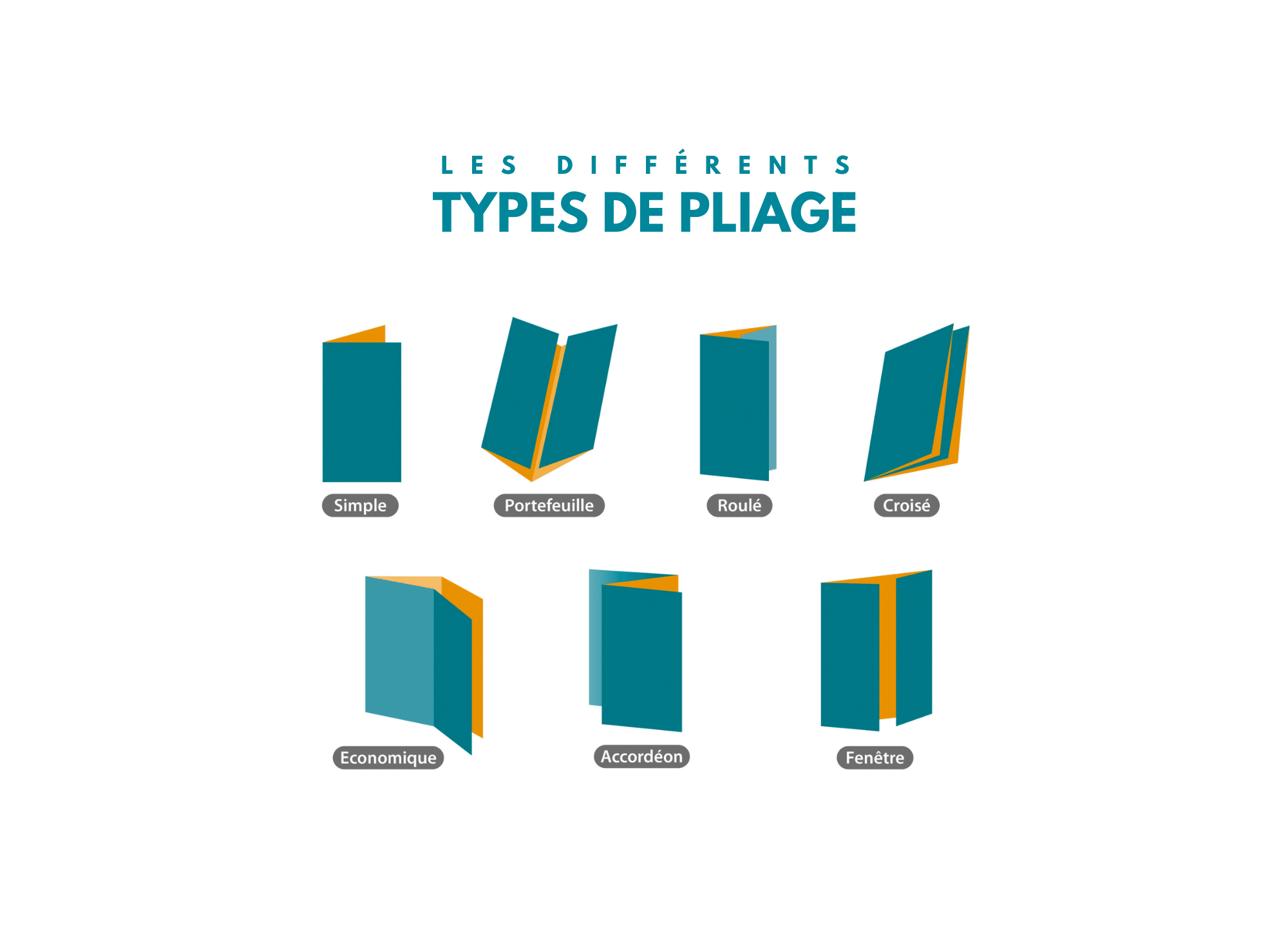 LES DIFFÉRENTS TYPES DE PLIAGE | Caraib Ediprint